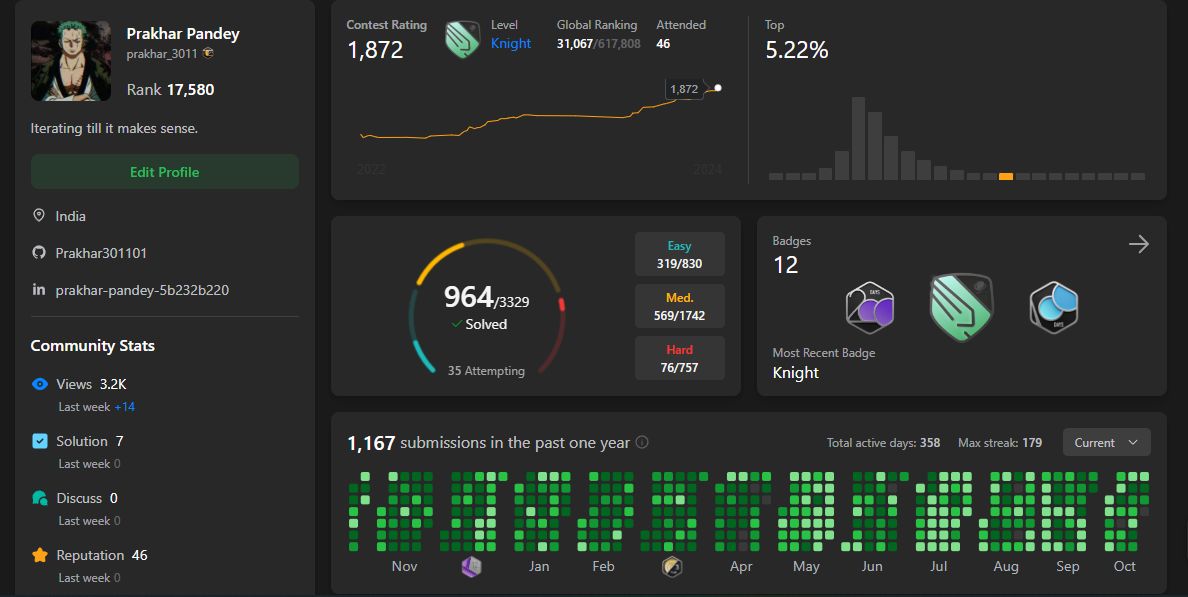 Prakhar Pandey on LinkedIn: #leetcode #knightbadge #dsa #problemsolving ... Prakhar Pandey on LinkedIn: #leetcode #knightbadge #dsa #problemsolving ...