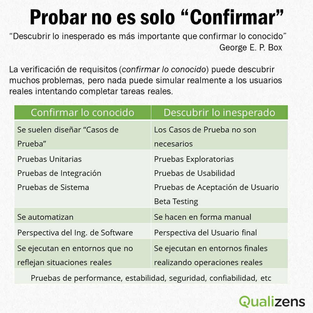 Qualizens S.A.C. en LinkedIn: Las Pruebas de Software no consisten solo ... Qualizens S.A.C. en LinkedIn: Las Pruebas de Software no consisten solo ...