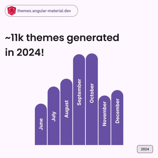 #angular #angularmaterial | Angular Material Dev #angular #angularmaterial | Angular Material Dev