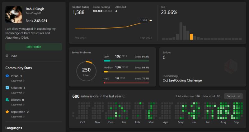 Completed 250 LeetCode questions! | Rahul Singh posted on the topic ... Completed 250 LeetCode questions! | Rahul Singh posted on the topic ...