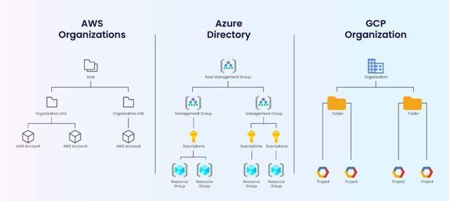 Alaeddine M. on LinkedIn: #systemdesign #coding #interviewtips #azure # ... Alaeddine M. on LinkedIn: #systemdesign #coding #interviewtips #azure # ...