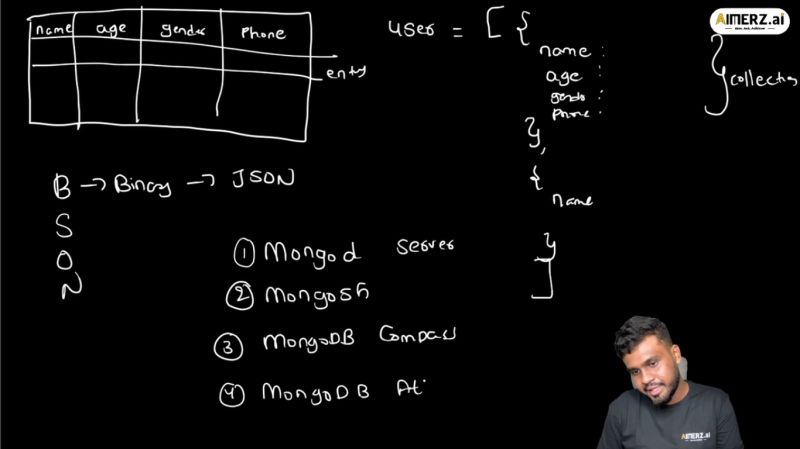 #mongodb #nosql #backend #fullstack #database #tech #webdevelopment ... #mongodb #nosql #backend #fullstack #database #tech #webdevelopment ...