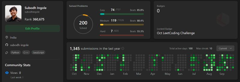 Subodh Ingole on LinkedIn: #leetcode Subodh Ingole on LinkedIn: #leetcode