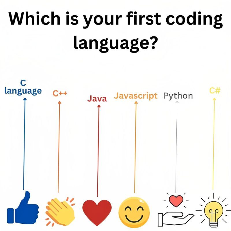 #code #programmer #programming #programminglife | Project Gurukul #code #programmer #programming #programminglife | Project Gurukul