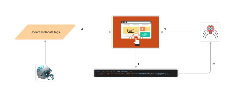 Sham Gir on LinkedIn: #webdevelopment #reactjs #dotnet #socialsharing # ... Sham Gir on LinkedIn: #webdevelopment #reactjs #dotnet #socialsharing # ...