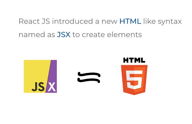 React JS JSX: a syntax extension | SHASHI PREETHAM posted on the topic ... React JS JSX: a syntax extension | SHASHI PREETHAM posted on the topic ...