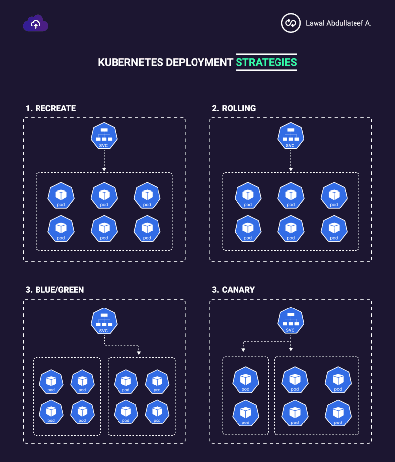 Aamna Zahid 🇵🇸 on LinkedIn: #kubernetes #deployments #devops #learnk8s ... Aamna Zahid 🇵🇸 on LinkedIn: #kubernetes #deployments #devops #learnk8s ...