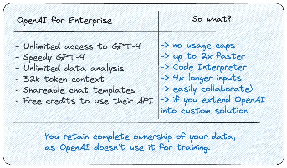 Jakov Semenski on LinkedIn: #chatgpt #openai #ai #aiadoption Jakov Semenski on LinkedIn: #chatgpt #openai #ai #aiadoption