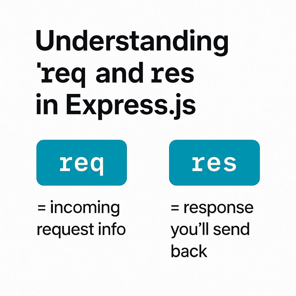 #nodejs #expressjs #backenddevelopment #webdev #100daysofcode # ... #nodejs #expressjs #backenddevelopment #webdev #100daysofcode # ...