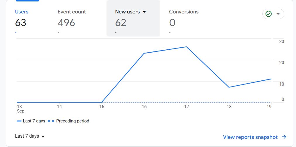 Mahad Hameed on LinkedIn: So recently I integrated Google analytics ... Mahad Hameed on LinkedIn: So recently I integrated Google analytics ...