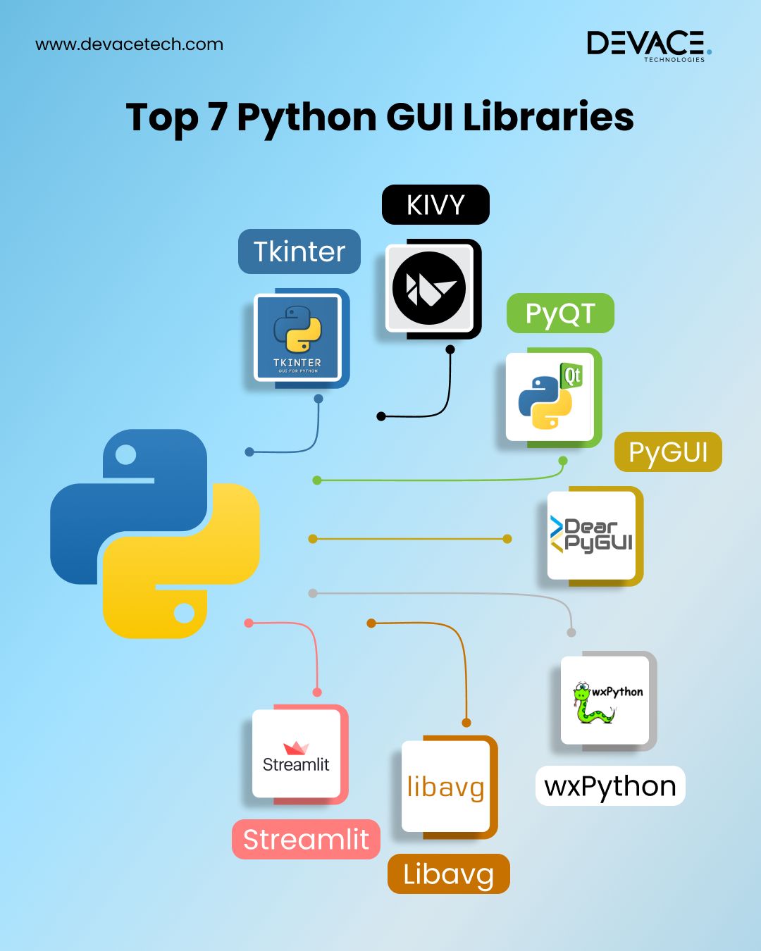 DEVACE on LinkedIn: #hirepythondevelopers #python #pythondevelopers # ... DEVACE on LinkedIn: #hirepythondevelopers #python #pythondevelopers # ...