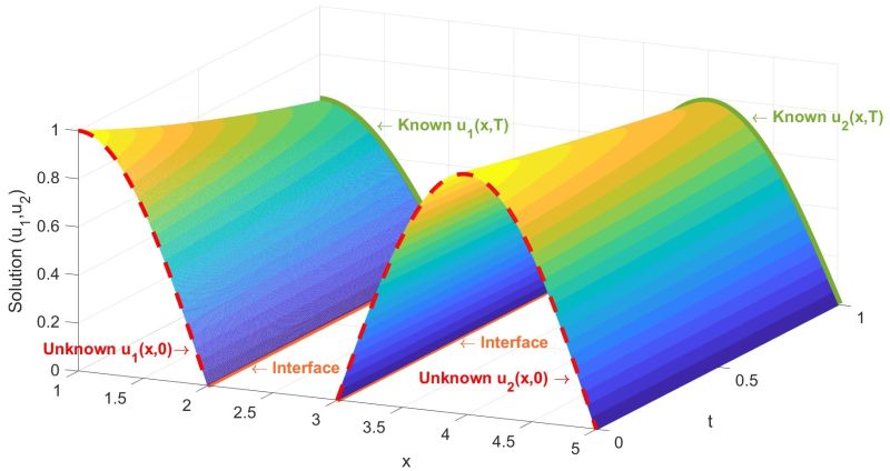 Computation MDPI on LinkedIn: #computationmdpi #parabolicproblem # ... Computation MDPI on LinkedIn: #computationmdpi #parabolicproblem # ...
