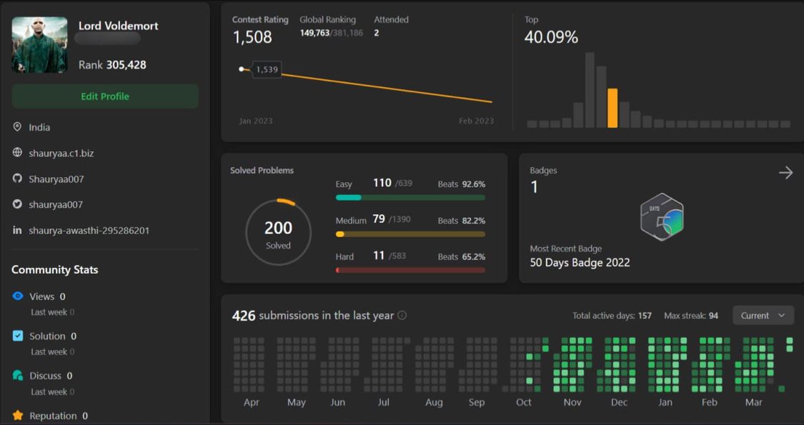 Shaurya Awasthi on LinkedIn: #leetcode #codingjourney #problemsolved ... Shaurya Awasthi on LinkedIn: #leetcode #codingjourney #problemsolved ...