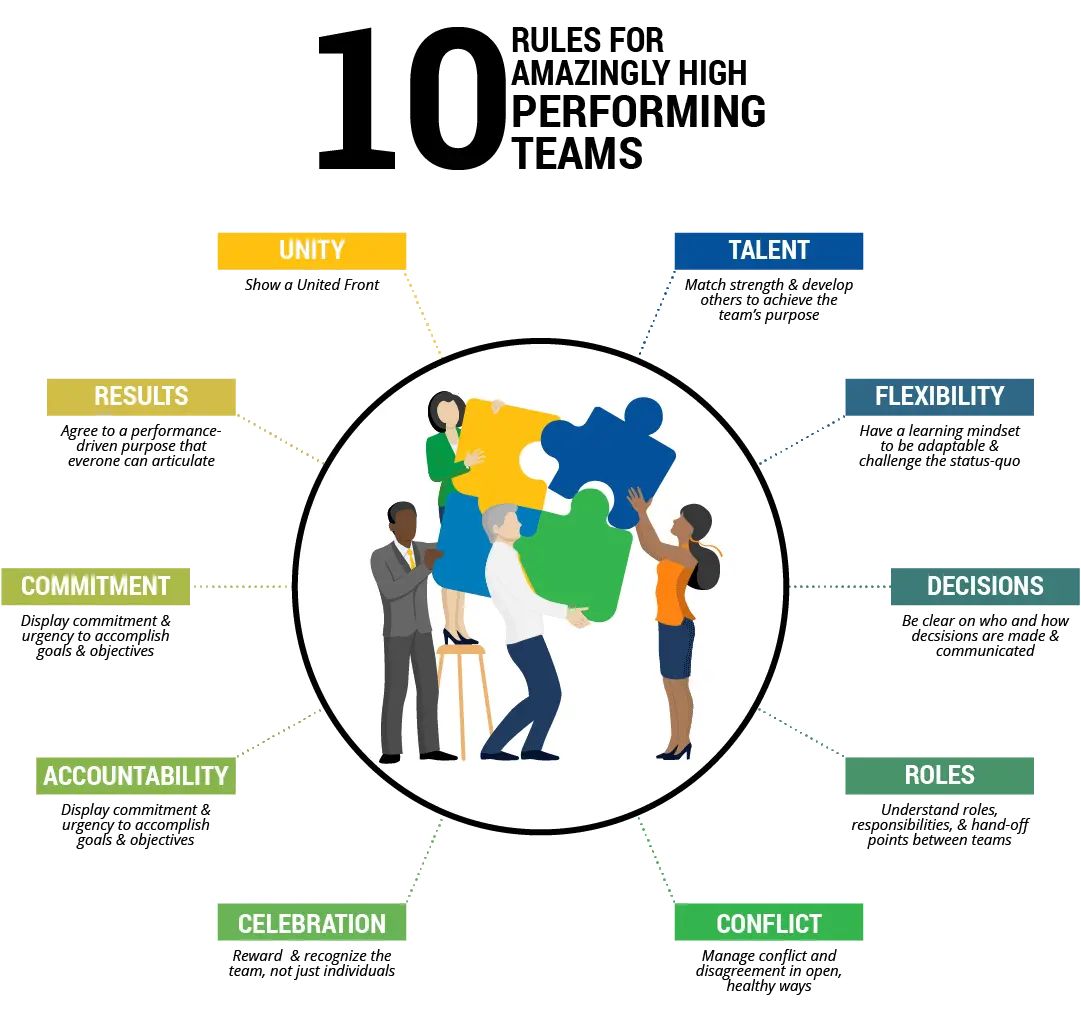 Adewumi Adeyanju on LinkedIn: Turning Teams into High-Performing Units ... Adewumi Adeyanju on LinkedIn: Turning Teams into High-Performing Units ...