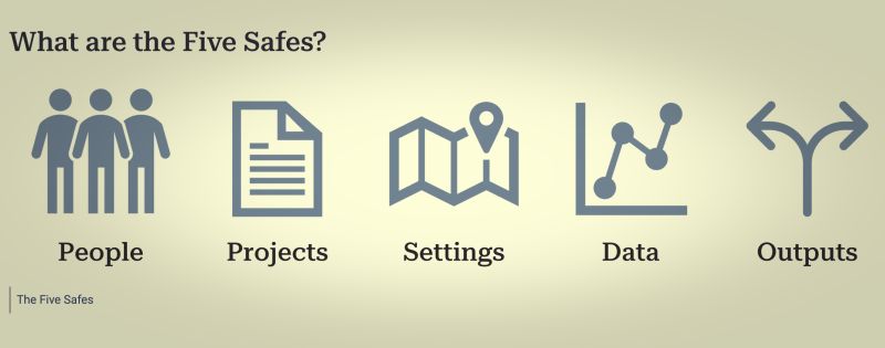 Morine Amutorine on LinkedIn: Soo much to learn from the Five Safes ... Morine Amutorine on LinkedIn: Soo much to learn from the Five Safes ...