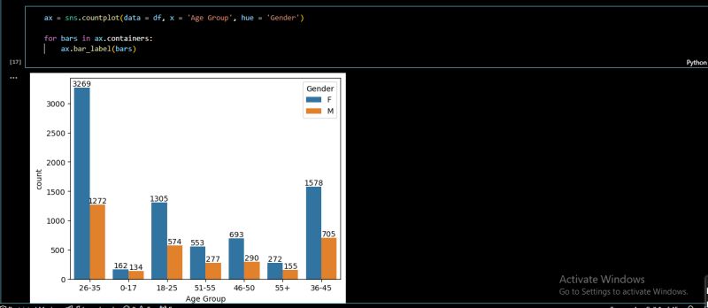 Saurav Somvanshi on LinkedIn: #dataanalysis #diwalisales #python #numpy ... Saurav Somvanshi on LinkedIn: #dataanalysis #diwalisales #python #numpy ...