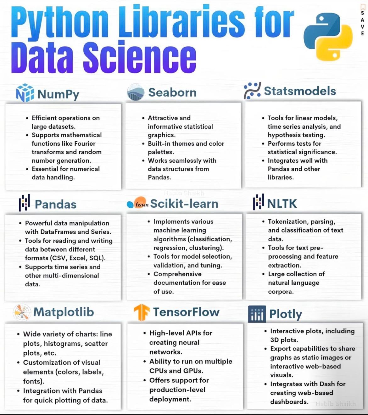 Analytics Circle on LinkedIn: #datascience #pythonlibraries # ... Analytics Circle on LinkedIn: #datascience #pythonlibraries # ...