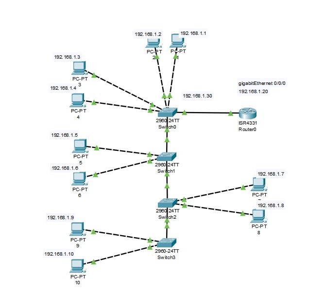 Roula Al-ismail on LinkedIn: #telnet_protocol #cisco_packet_tracer # ... Roula Al-ismail on LinkedIn: #telnet_protocol #cisco_packet_tracer # ...