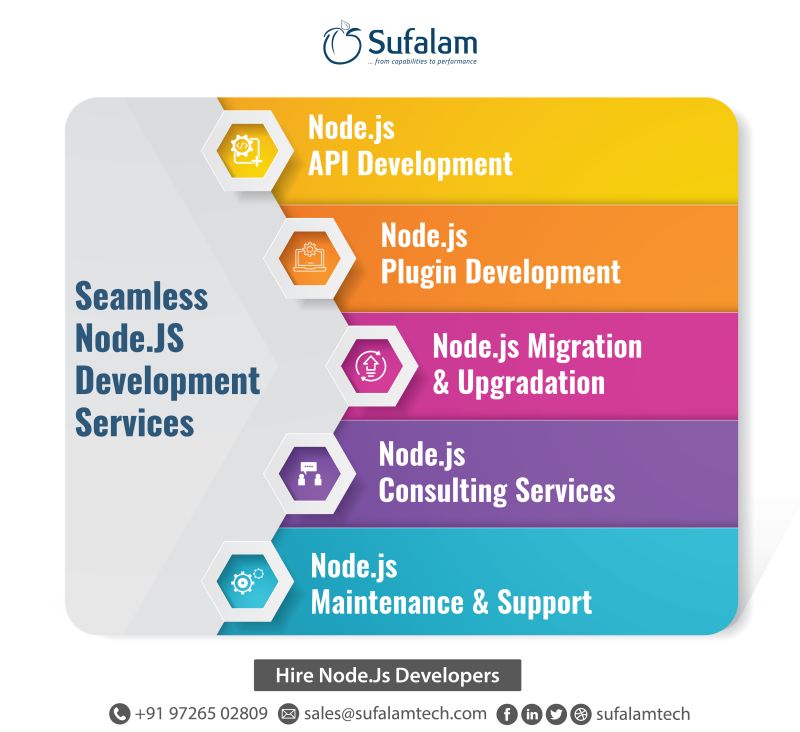 Sufalam Technologies on LinkedIn: #nodejs #nodejsdeveloper # ... Sufalam Technologies on LinkedIn: #nodejs #nodejsdeveloper # ...