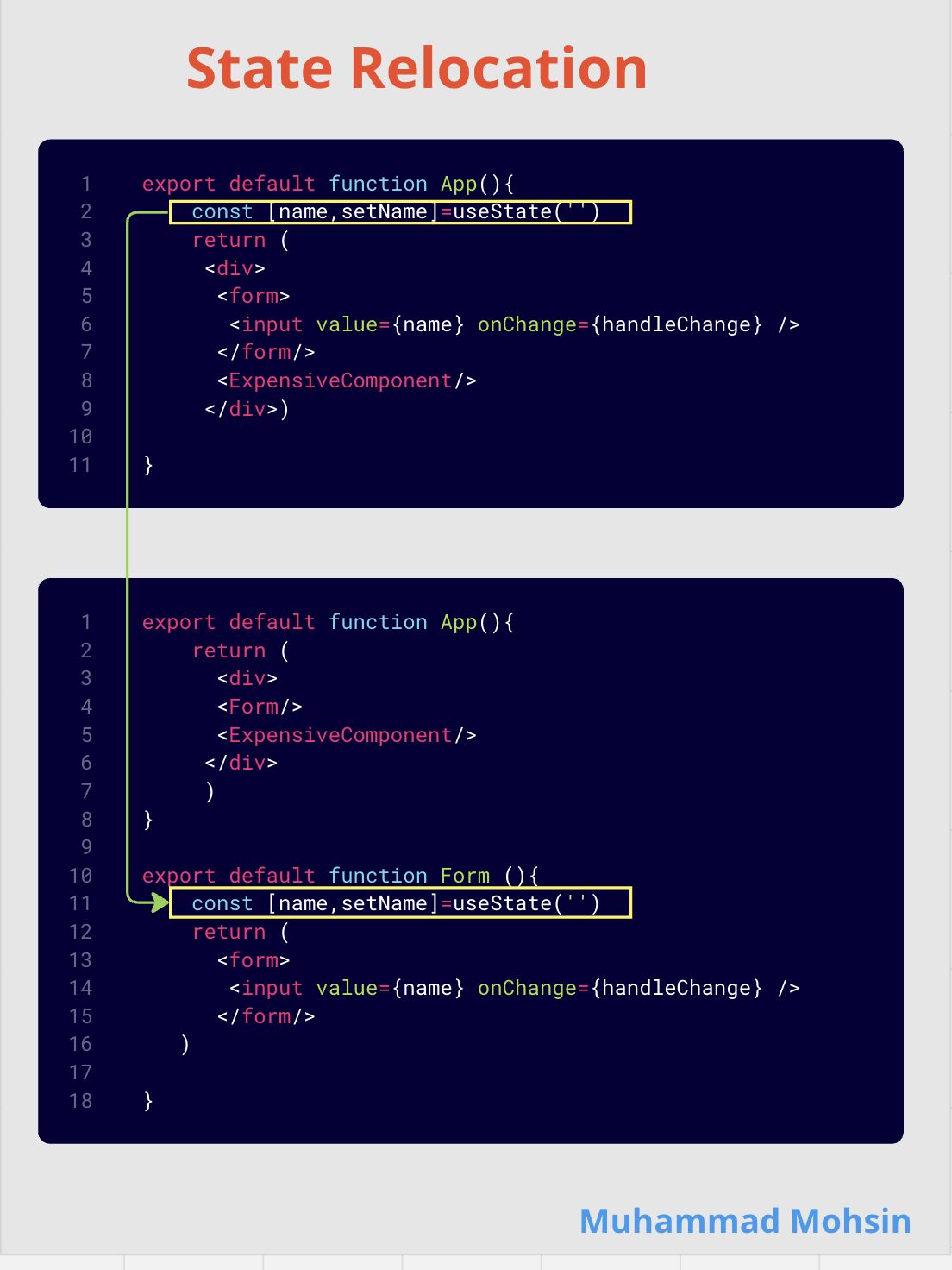 Muhammad Mohsin on LinkedIn: #reactjs Muhammad Mohsin on LinkedIn: #reactjs