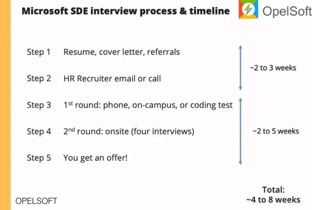 Opelsoft on LinkedIn: #microsoftoffice #softwareengineer # ... Opelsoft on LinkedIn: #microsoftoffice #softwareengineer # ...