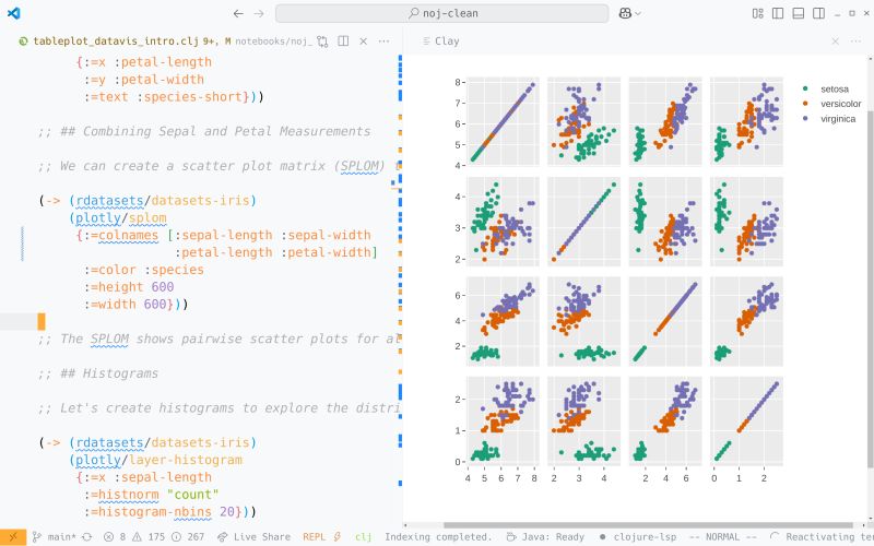 #calva #vscode #clojure #noj #datascience | Daniel Slutsky #calva #vscode #clojure #noj #datascience | Daniel Slutsky