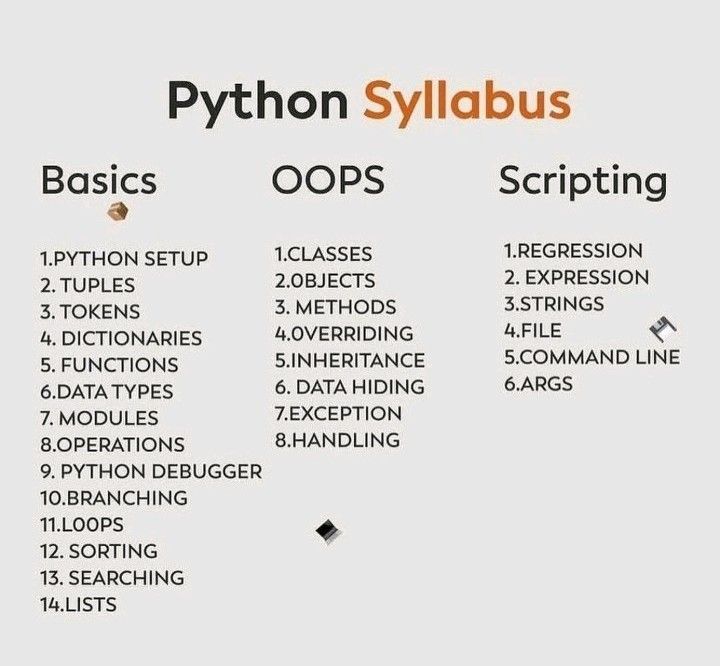 Megha Rani on LinkedIn: #python #pythonprogramming #pythondeveloper # ... Megha Rani on LinkedIn: #python #pythonprogramming #pythondeveloper # ...