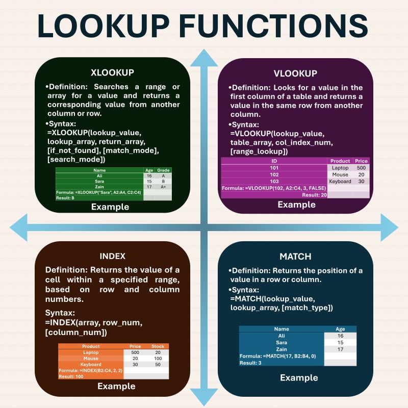 Muhammad Waqas Riaz, MBA, MCSE, CCNA on LinkedIn: 💡 Lookup Functions in ... Muhammad Waqas Riaz, MBA, MCSE, CCNA on LinkedIn: 💡 Lookup Functions in ...