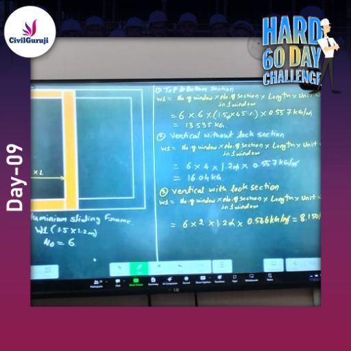 Estimation of door and window work | Er. Hemant Sahu Estimation of door and window work | Er. Hemant Sahu