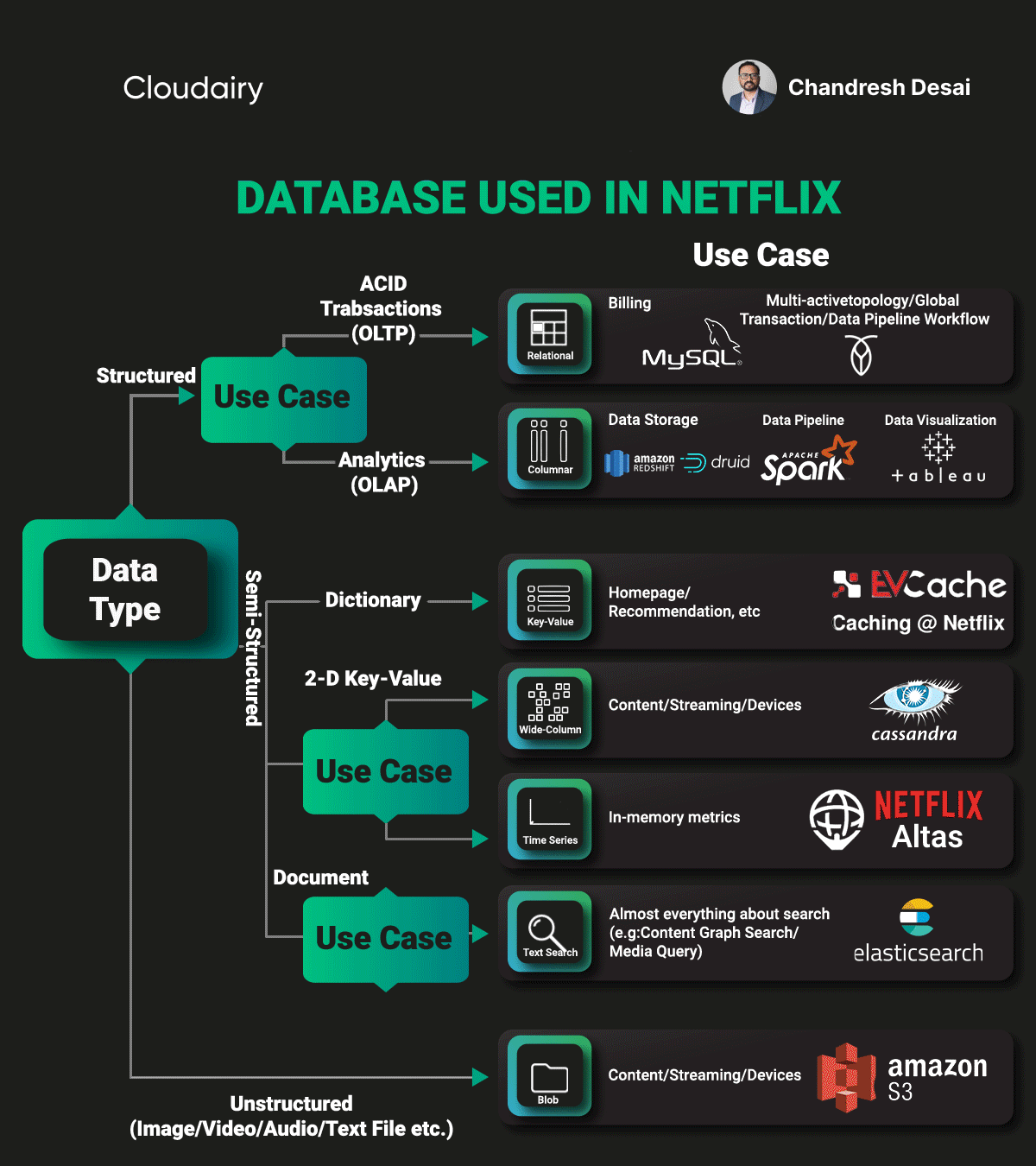 Chandresh Desai on LinkedIn: #cloudcomputing #devops # ... Chandresh Desai on LinkedIn: #cloudcomputing #devops # ...
