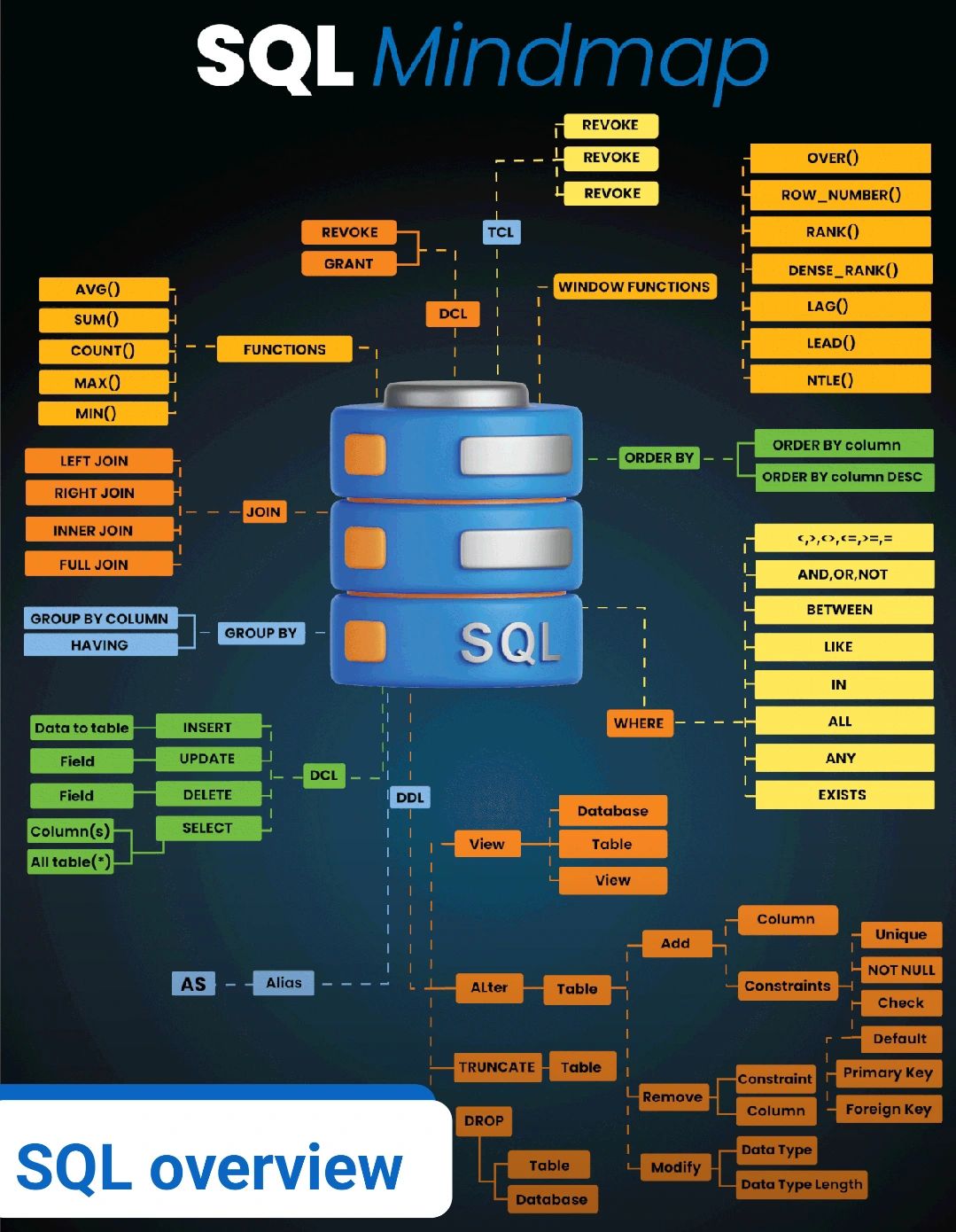 Aditya Vikram Parihar on LinkedIn: #sql #dataanalytics #datascience # ... Aditya Vikram Parihar on LinkedIn: #sql #dataanalytics #datascience # ...