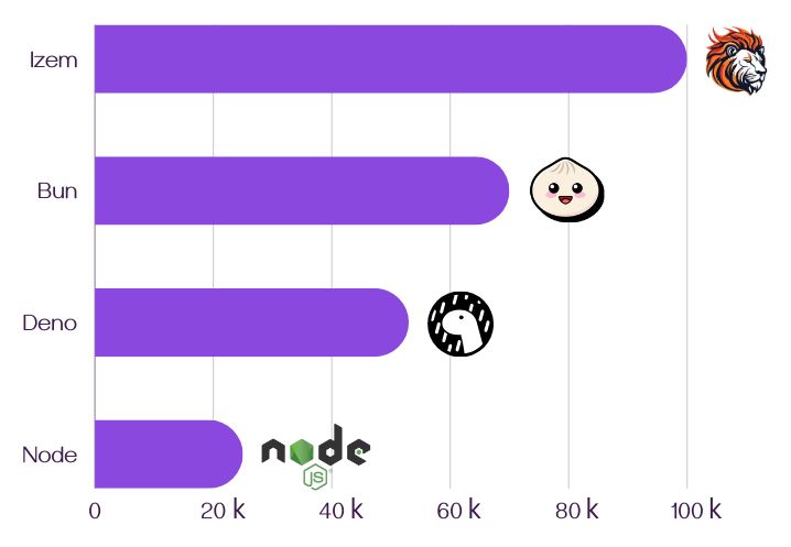 Mohamed El Amine Atil on LinkedIn: #javascript #typescript #nim # ... Mohamed El Amine Atil on LinkedIn: #javascript #typescript #nim # ...