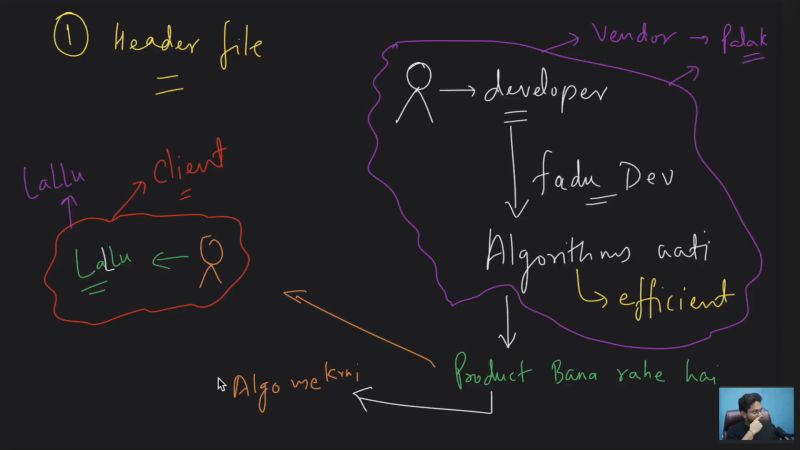 Yashasvi Tiwari on LinkedIn: #include #cplusplus #programming #learning Yashasvi Tiwari on LinkedIn: #include #cplusplus #programming #learning