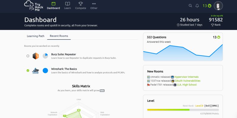 Syed Muhammad Abbas Shah on LinkedIn: Alhamdulillah, I am currently ... Syed Muhammad Abbas Shah on LinkedIn: Alhamdulillah, I am currently ...
