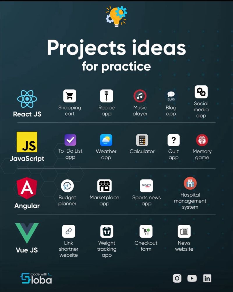 Younes AGABI 🚀 on LinkedIn: #frontenddevelopment #javascript #vuejs # ... Younes AGABI 🚀 on LinkedIn: #frontenddevelopment #javascript #vuejs # ...