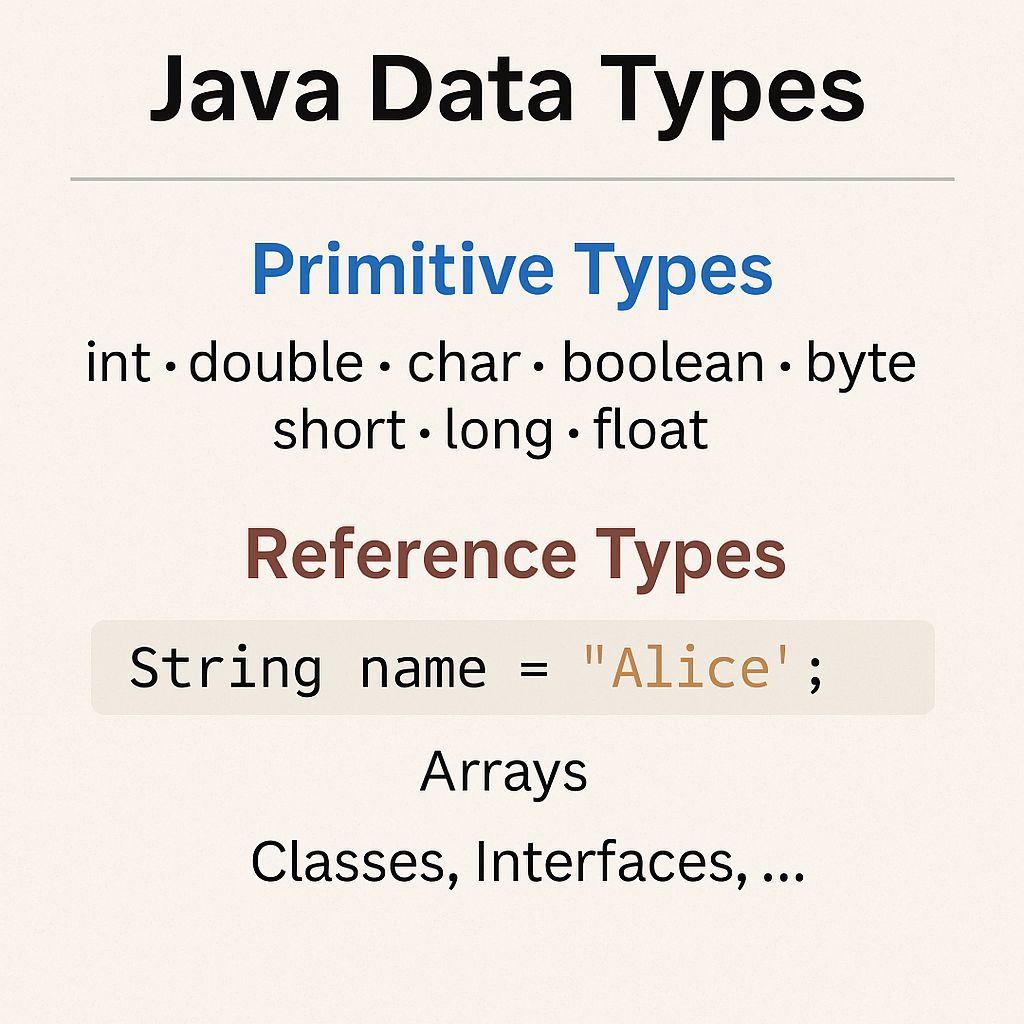 #java #coding #datatypes #javabasics #learnjava #100daysofcode | Vlad ... #java #coding #datatypes #javabasics #learnjava #100daysofcode | Vlad ...