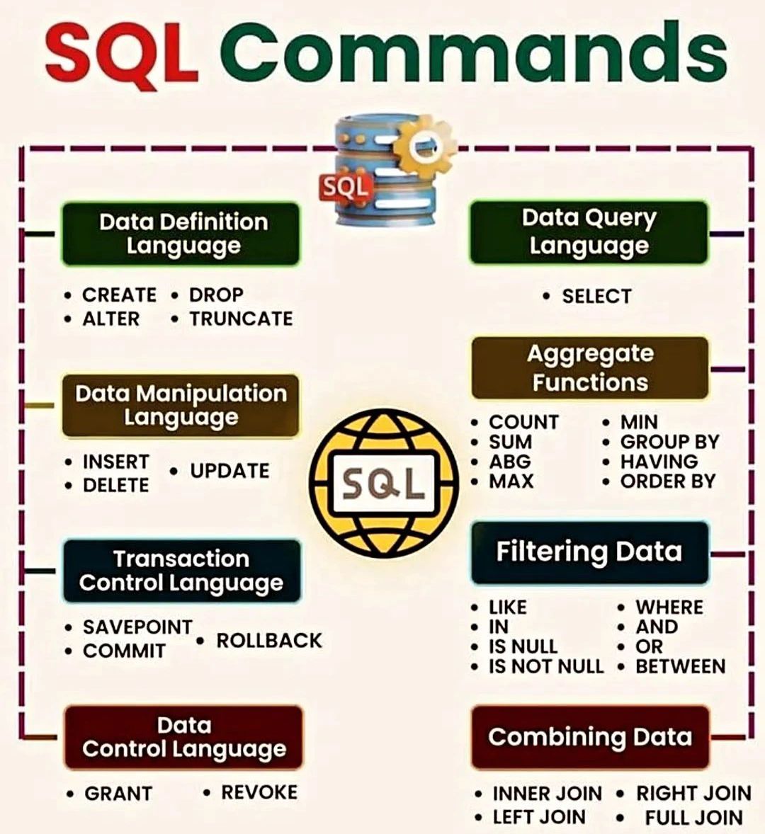Sarita Sangrez on LinkedIn: #sql #sqlcommands #databasemanagement # ... Sarita Sangrez on LinkedIn: #sql #sqlcommands #databasemanagement # ...