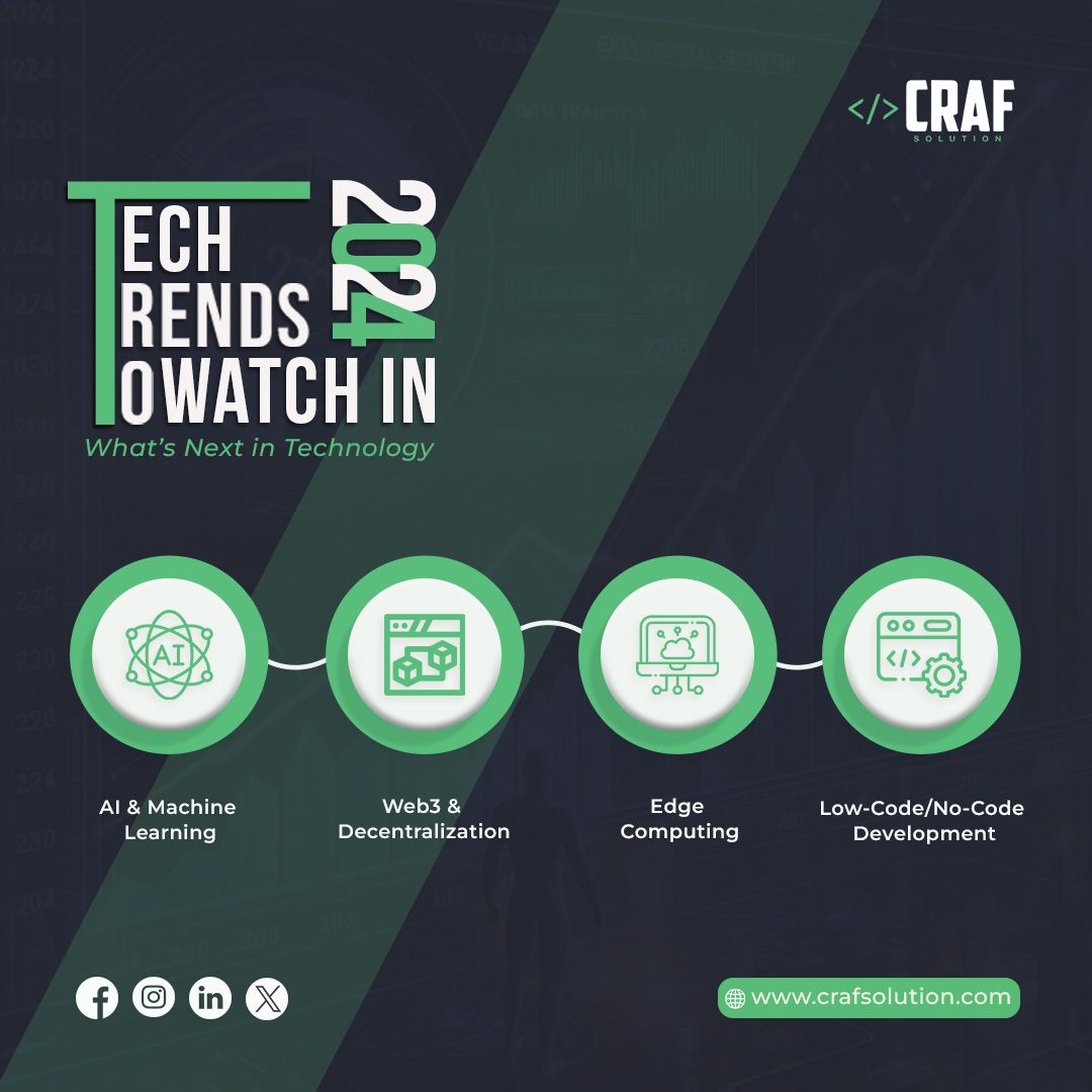 CRAF Solution on LinkedIn: #crafsolution #techtrends #ai # ... CRAF Solution on LinkedIn: #crafsolution #techtrends #ai # ...