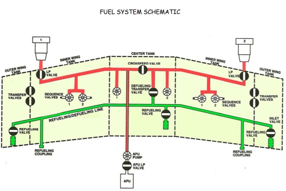 Nischal Paudel on LinkedIn: A320 FUEL There are seven fuel tanks; three ... Nischal Paudel on LinkedIn: A320 FUEL There are seven fuel tanks; three ...