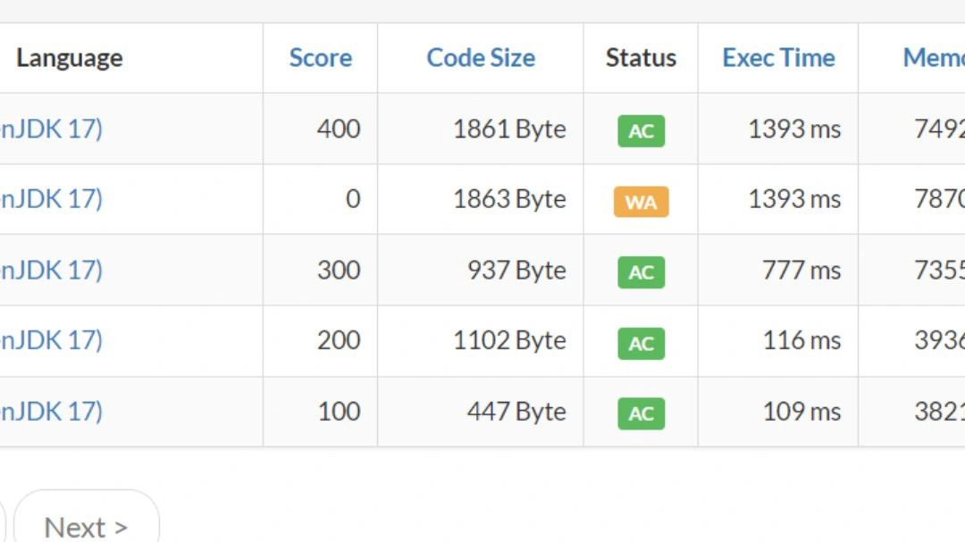 Chandan Dehariya on LinkedIn: #atcoder #contest #competitiveprogramming ... Chandan Dehariya on LinkedIn: #atcoder #contest #competitiveprogramming ...
