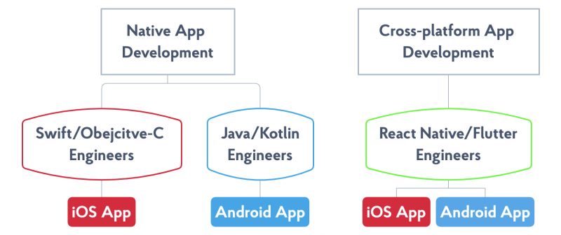 React Native: A magician behind the curtain | Talha Husnain posted on ... React Native: A magician behind the curtain | Talha Husnain posted on ...