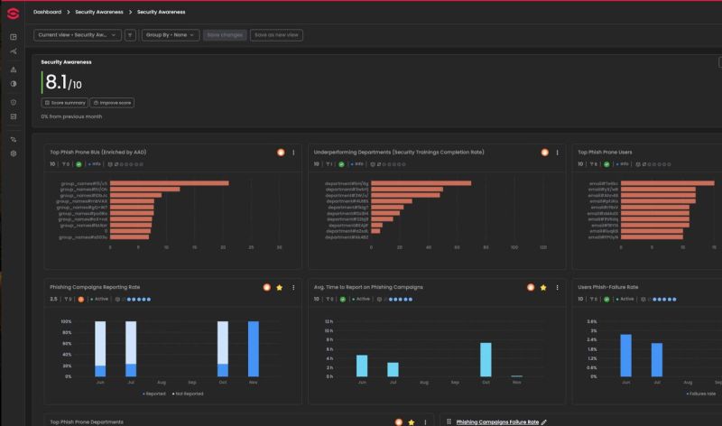 SeeMetrics on LinkedIn: #cisos #phishing #security #cybersecurity # ... SeeMetrics on LinkedIn: #cisos #phishing #security #cybersecurity # ...