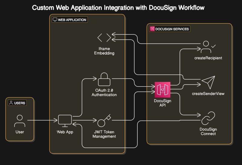 Taha Aslam on LinkedIn: #docusign #nodejs #reactjs #aws #s3 #lambda #sqs Taha Aslam on LinkedIn: #docusign #nodejs #reactjs #aws #s3 #lambda #sqs