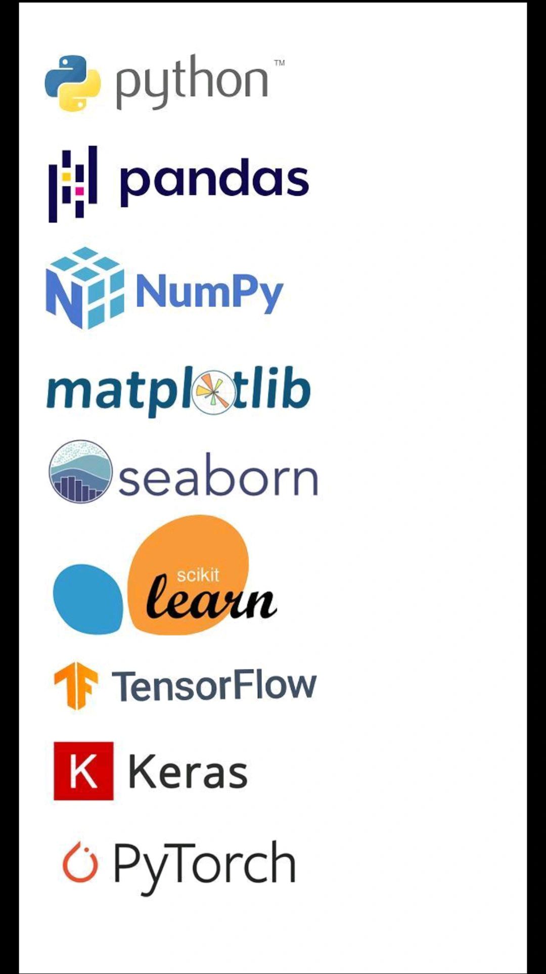 Ahmed Alsaket on LinkedIn: 1. Python : https://lnkd.in/grD8XUS6 2. Pandas… Ahmed Alsaket on LinkedIn: 1. Python : https://lnkd.in/grD8XUS6 2. Pandas…