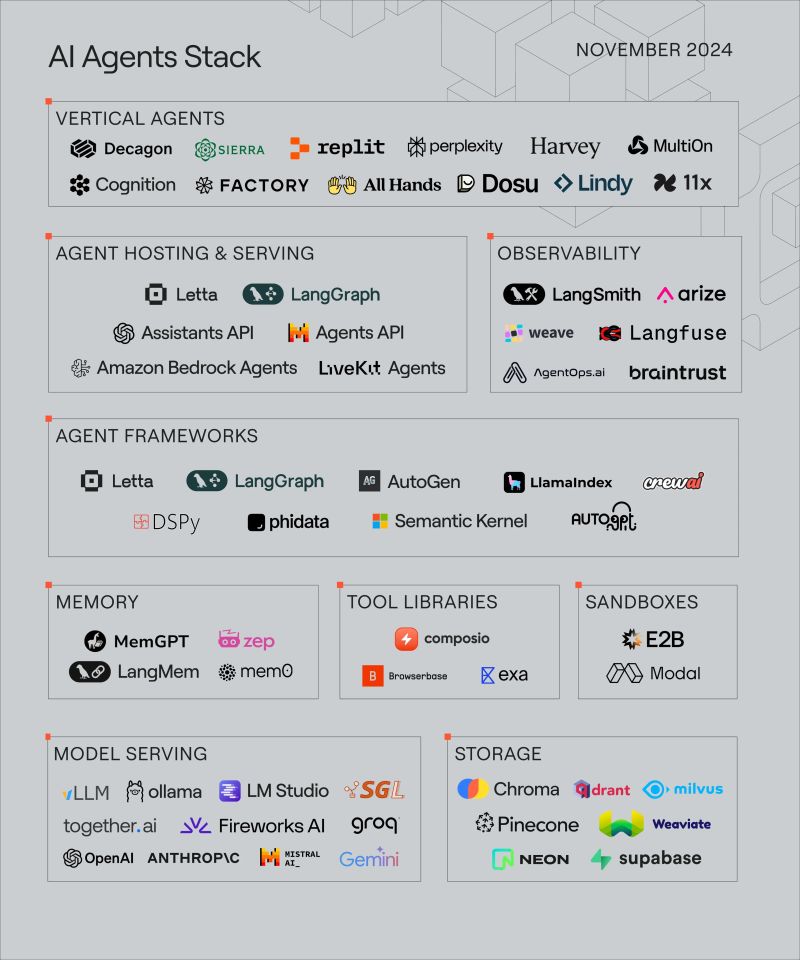Karol Bhandari on LinkedIn: Updates on AI Agents 🚀 Karol Bhandari on LinkedIn: Updates on AI Agents 🚀