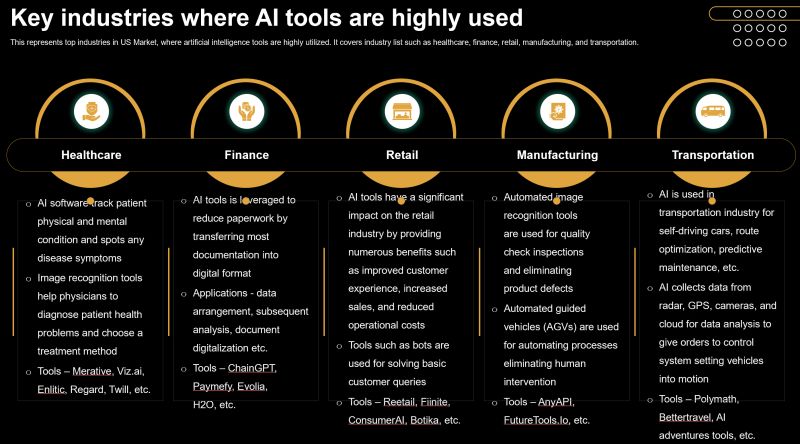 Sunil Kumar on LinkedIn: #artificialintelligence #ai #genai #openai # ... Sunil Kumar on LinkedIn: #artificialintelligence #ai #genai #openai # ...