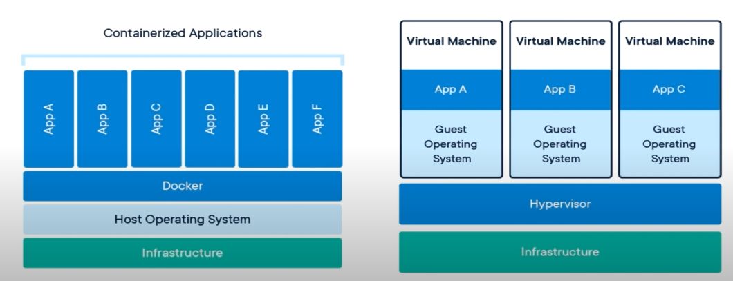 Abhishek Prasad on LinkedIn: #day1 #devops #docker #learningjourney Abhishek Prasad on LinkedIn: #day1 #devops #docker #learningjourney