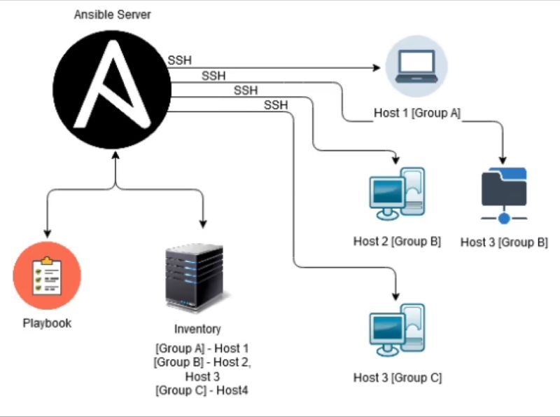 Ayari Tarek on LinkedIn: #ansible Ayari Tarek on LinkedIn: #ansible