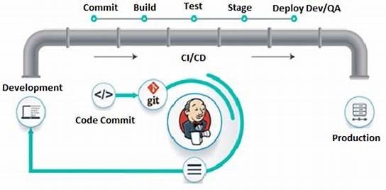 Automating Web Server Deployments: A Project | Nada Hussam Eldien ... Automating Web Server Deployments: A Project | Nada Hussam Eldien ...