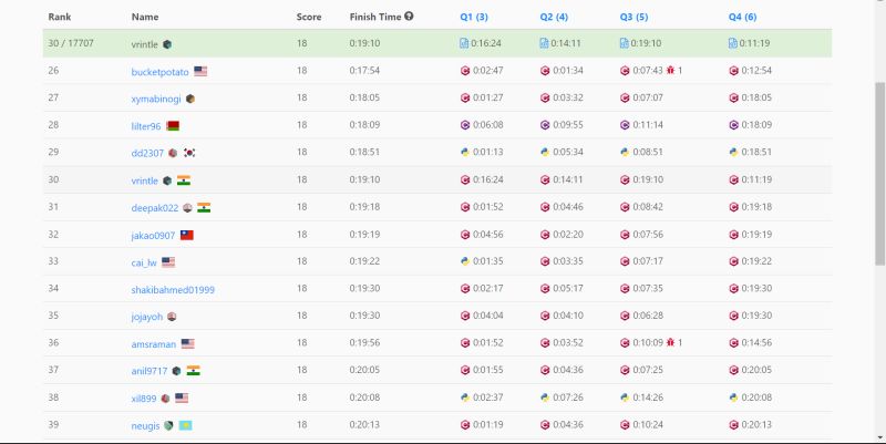 Rahul Verma on LinkedIn: #leetcode #coding #codingchallenge # ... Rahul Verma on LinkedIn: #leetcode #coding #codingchallenge # ...